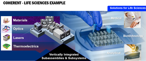 Individuelle Laser für Life-Sciences-Anwendungen